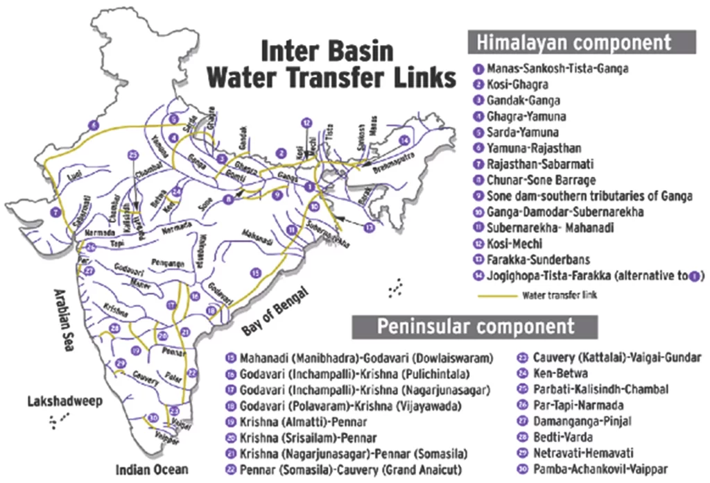The Interlinking Of Rivers Can Provide Viable Solutions To The Multi ...