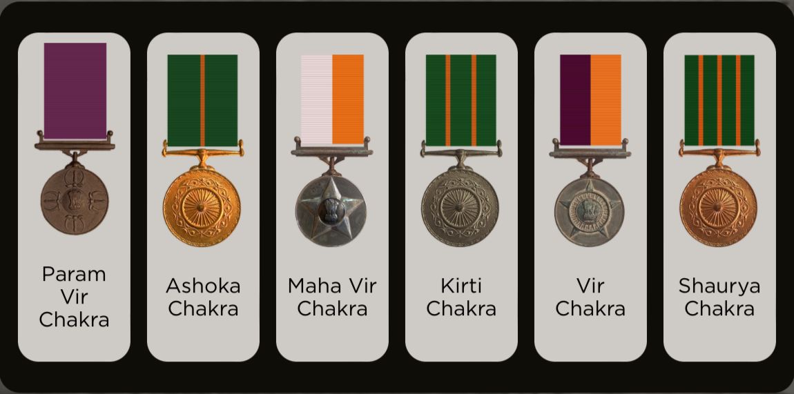 Gallantry Awards 2025 Winner List, Types, Highest Gallantry Awards