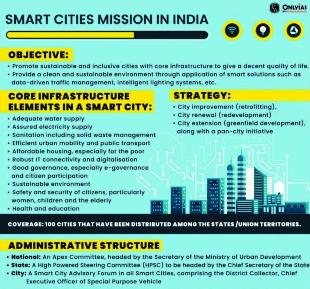 Smart Cities Mission (SCM): Current Progress, Achievements, And ...