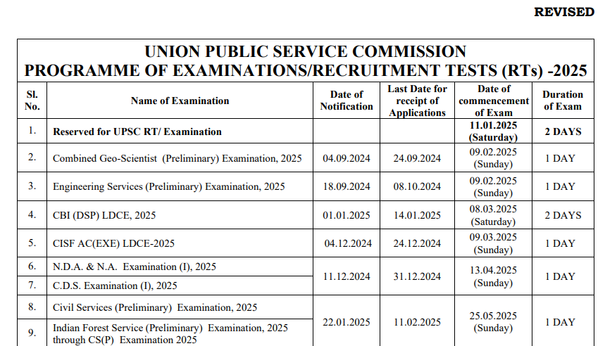 UPSC Calendar 2025 Revised