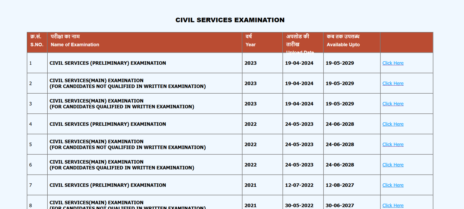 UPSC Prelims Marksheet 2023-24, Get Direct Link To Check Your Score ...