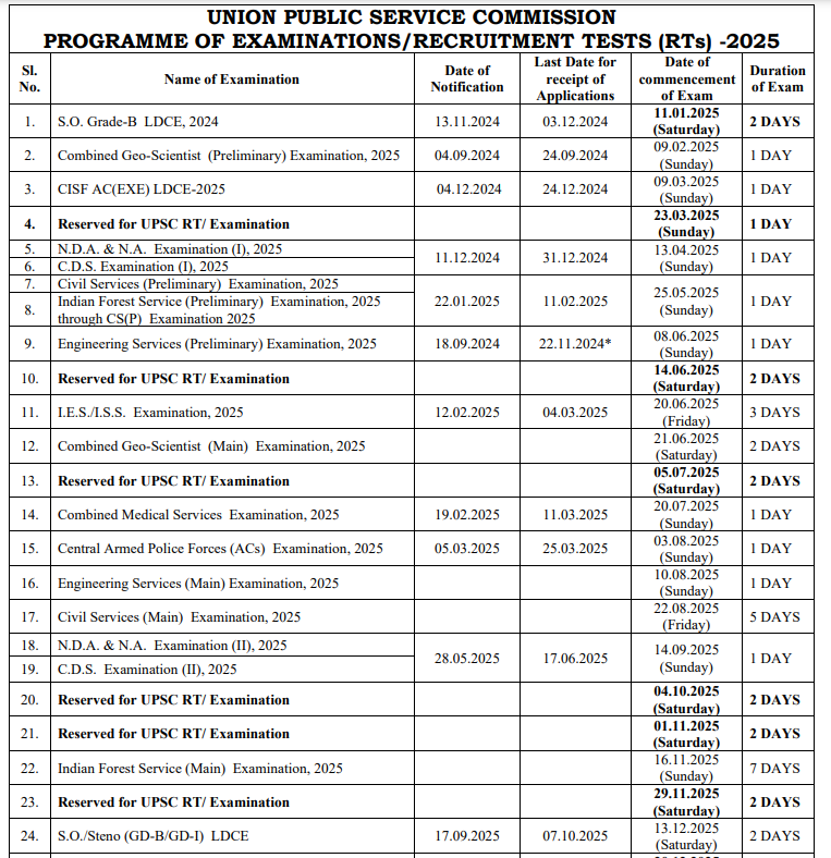 UPSC Calendar 2025 Revised UPSC Calendar 2025 Revised