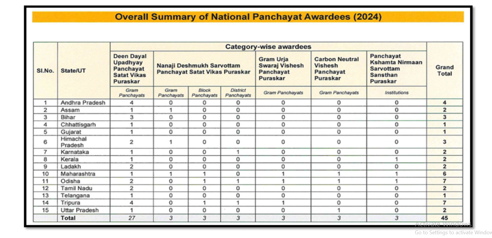 List Of Important Awards In India 2026 – Civil, Sports, Literature ...