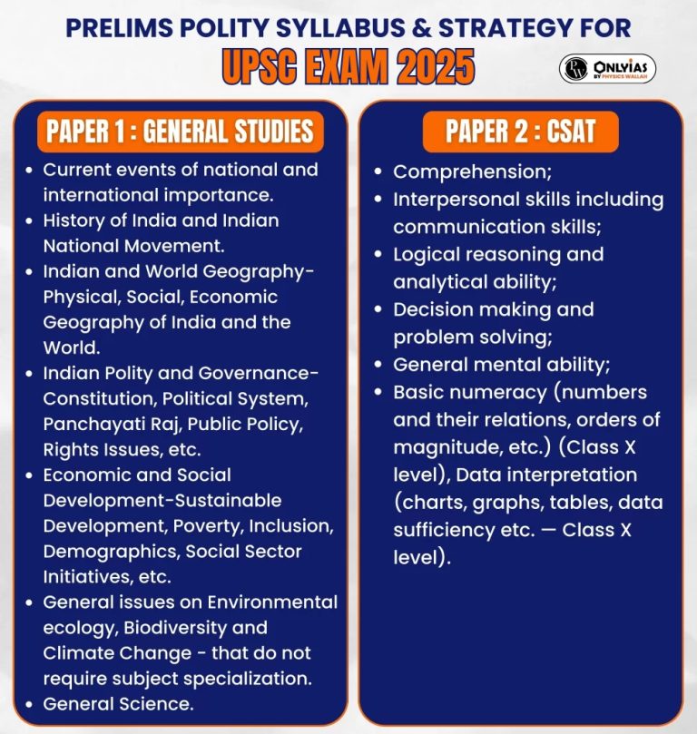 Prelims Polity Syllabus For UPSC Exam 2025 - PWOnlyIAS