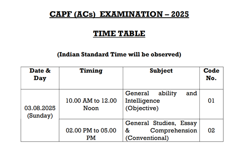 UPSC CAPF Exam 2025: Eligibility, Syllabus, Answer Key And Result Updates