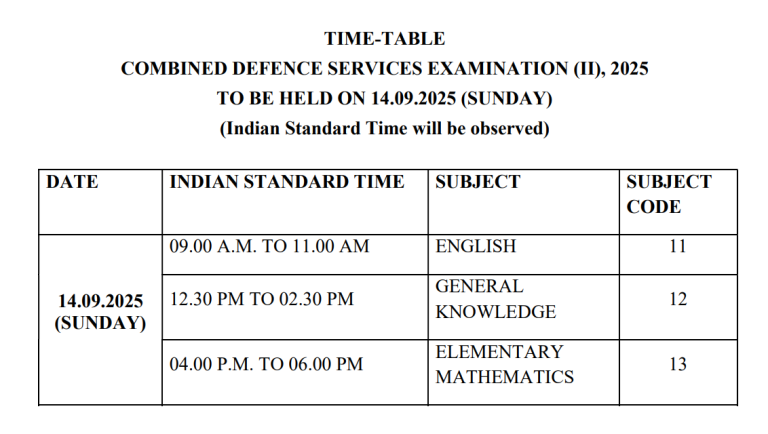 UPSC CDS Exam Date 2025 Out, CDS 2 Exam Schedule, Exam Timings